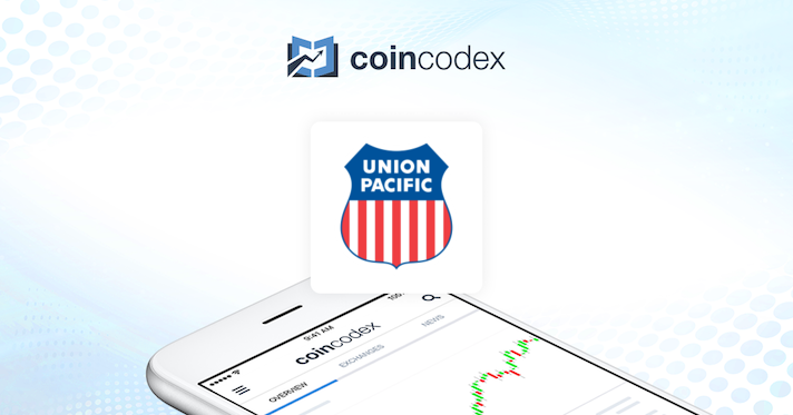 Union Pacific (UNP) Stock Forecast & Price Prediction 2025–2030 | CoinCodex